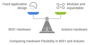 8051 vs. Arduino: The Epic Showdown You Never Knew You Needed ...
